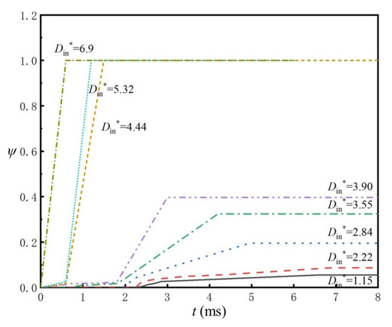 Damage Mode Analysis of Steel Box Structures Subjected to Internal ...