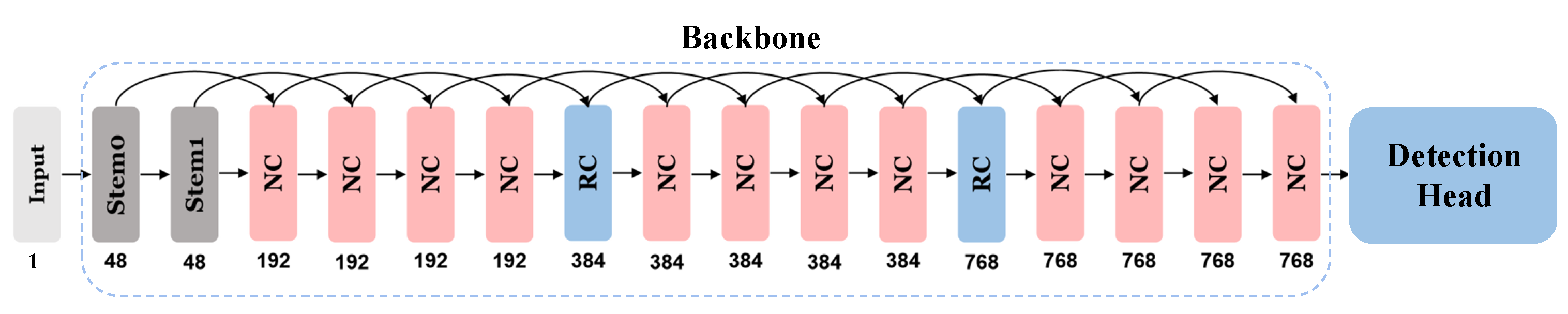 Efficient Object Detection in SAR Images Based on Computation-Aware Neural Architecture Search