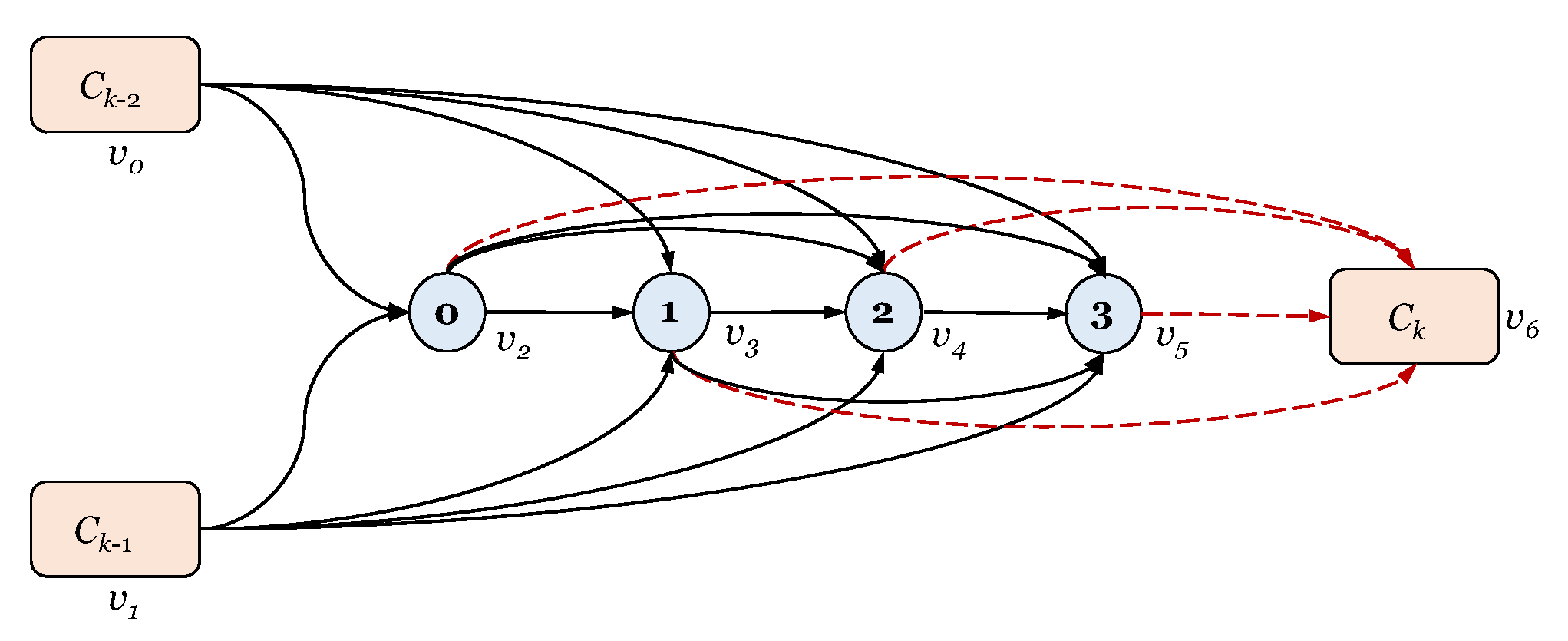 Efficient Object Detection in SAR Images Based on Computation-Aware Neural Architecture Search