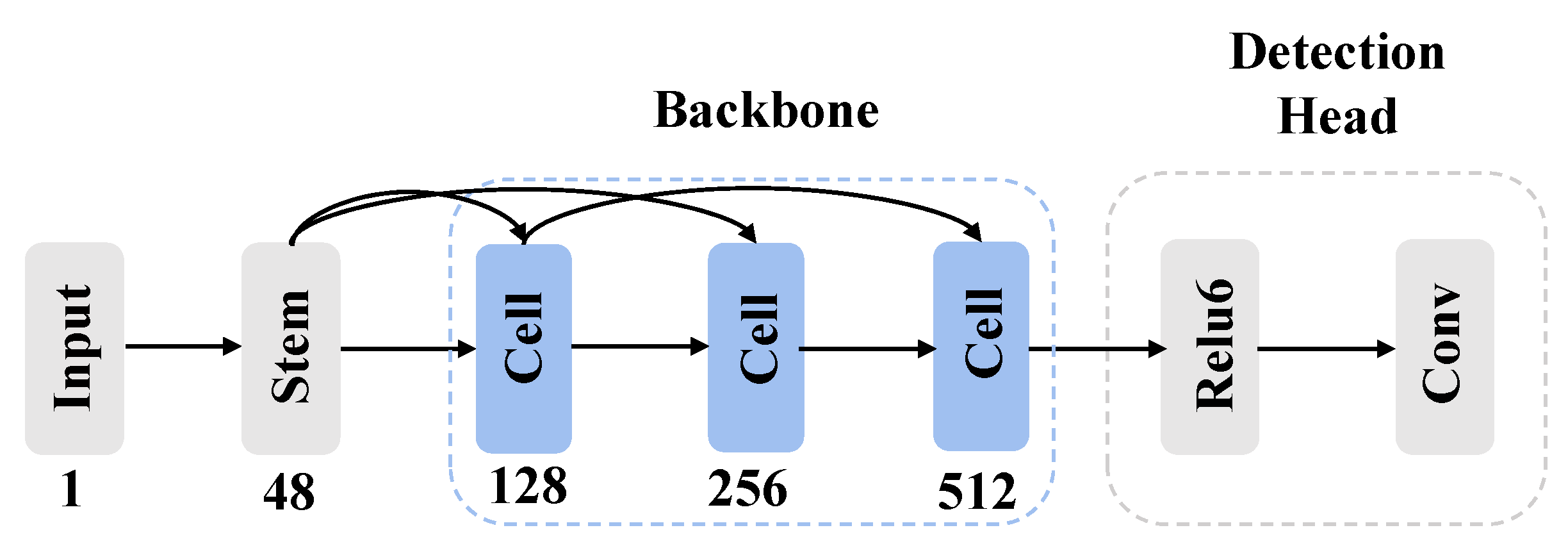 Efficient Object Detection in SAR Images Based on Computation-Aware Neural Architecture Search