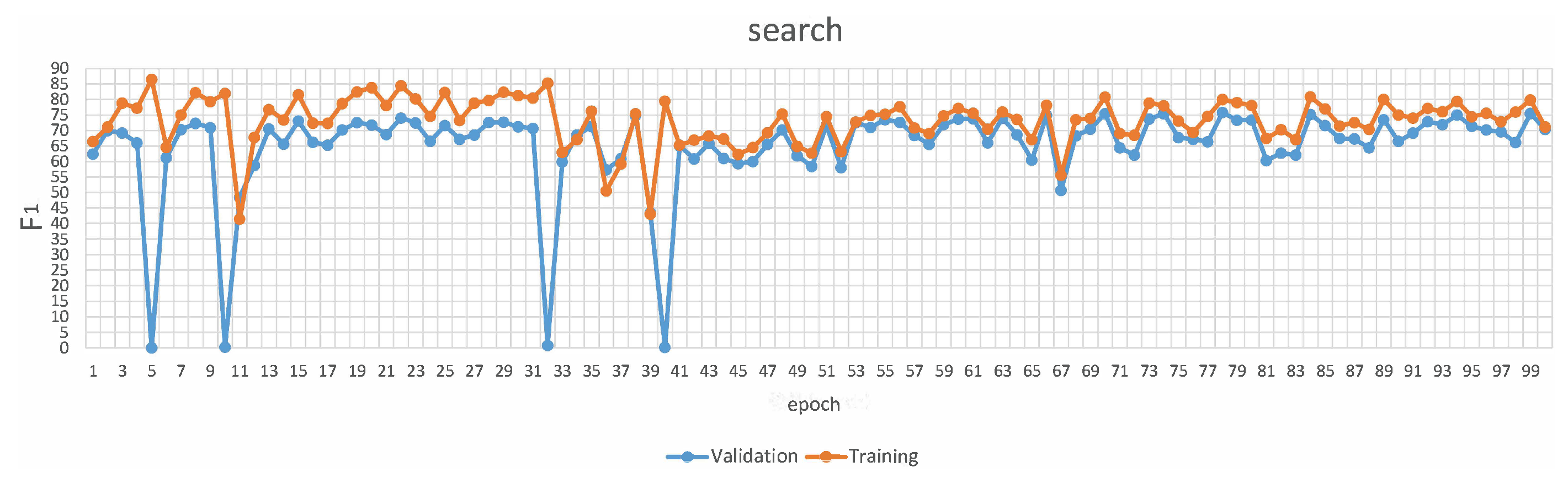 Efficient Object Detection in SAR Images Based on Computation-Aware Neural Architecture Search