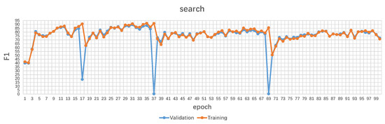 Efficient Object Detection in SAR Images Based on Computation-Aware Neural Architecture Search