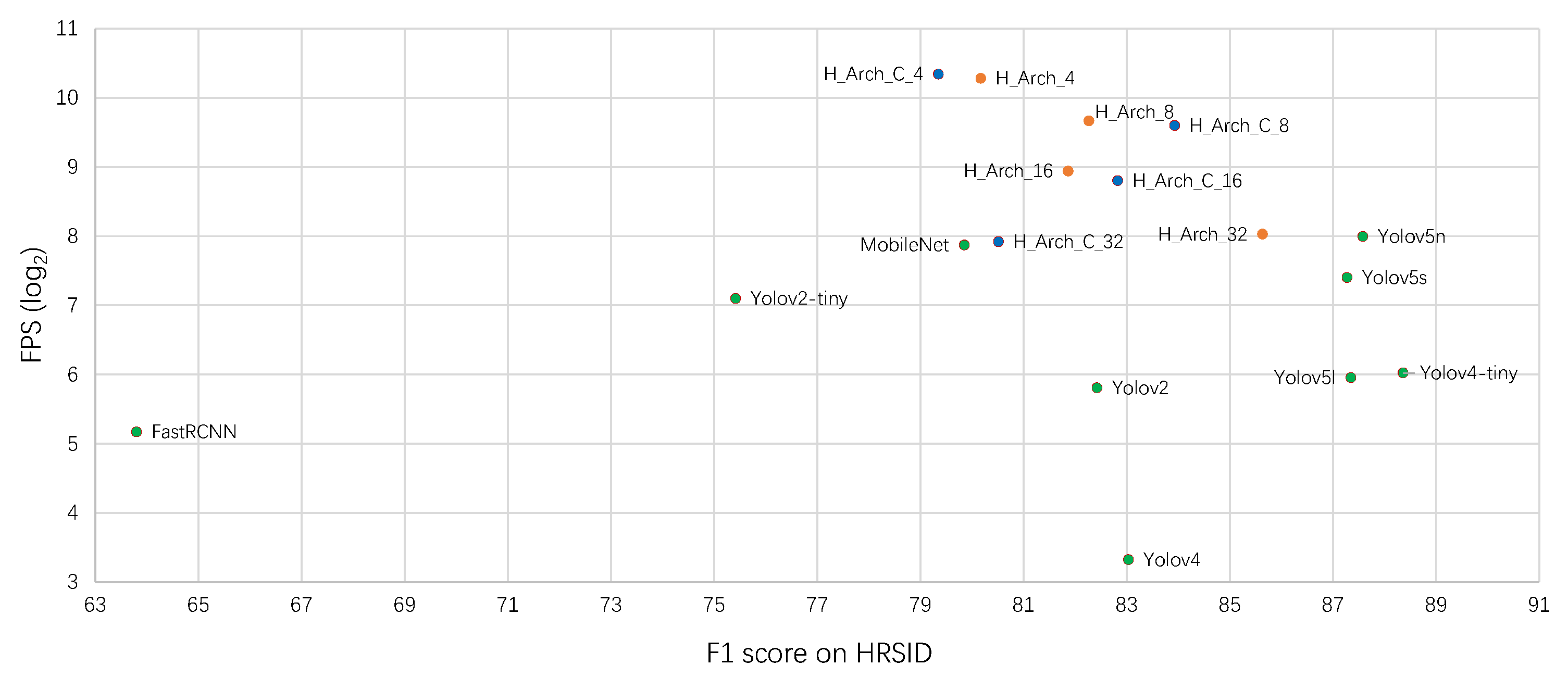 Efficient Object Detection in SAR Images Based on Computation-Aware Neural Architecture Search