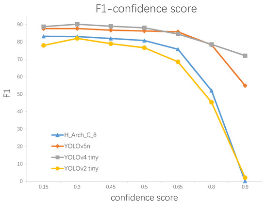 Efficient Object Detection in SAR Images Based on Computation-Aware Neural Architecture Search