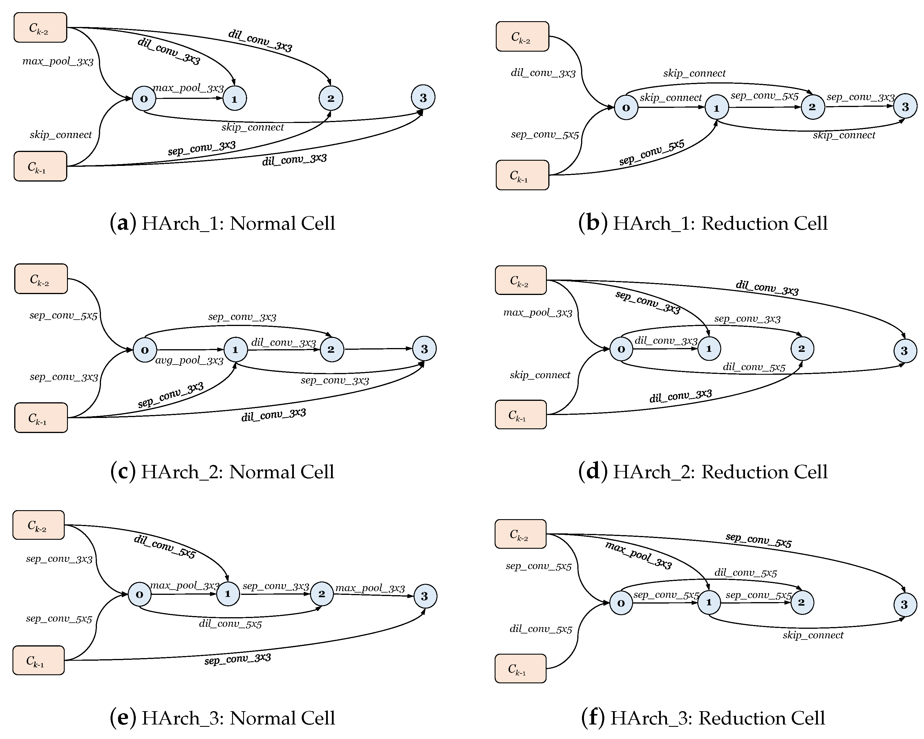 Efficient Object Detection in SAR Images Based on Computation-Aware Neural Architecture Search