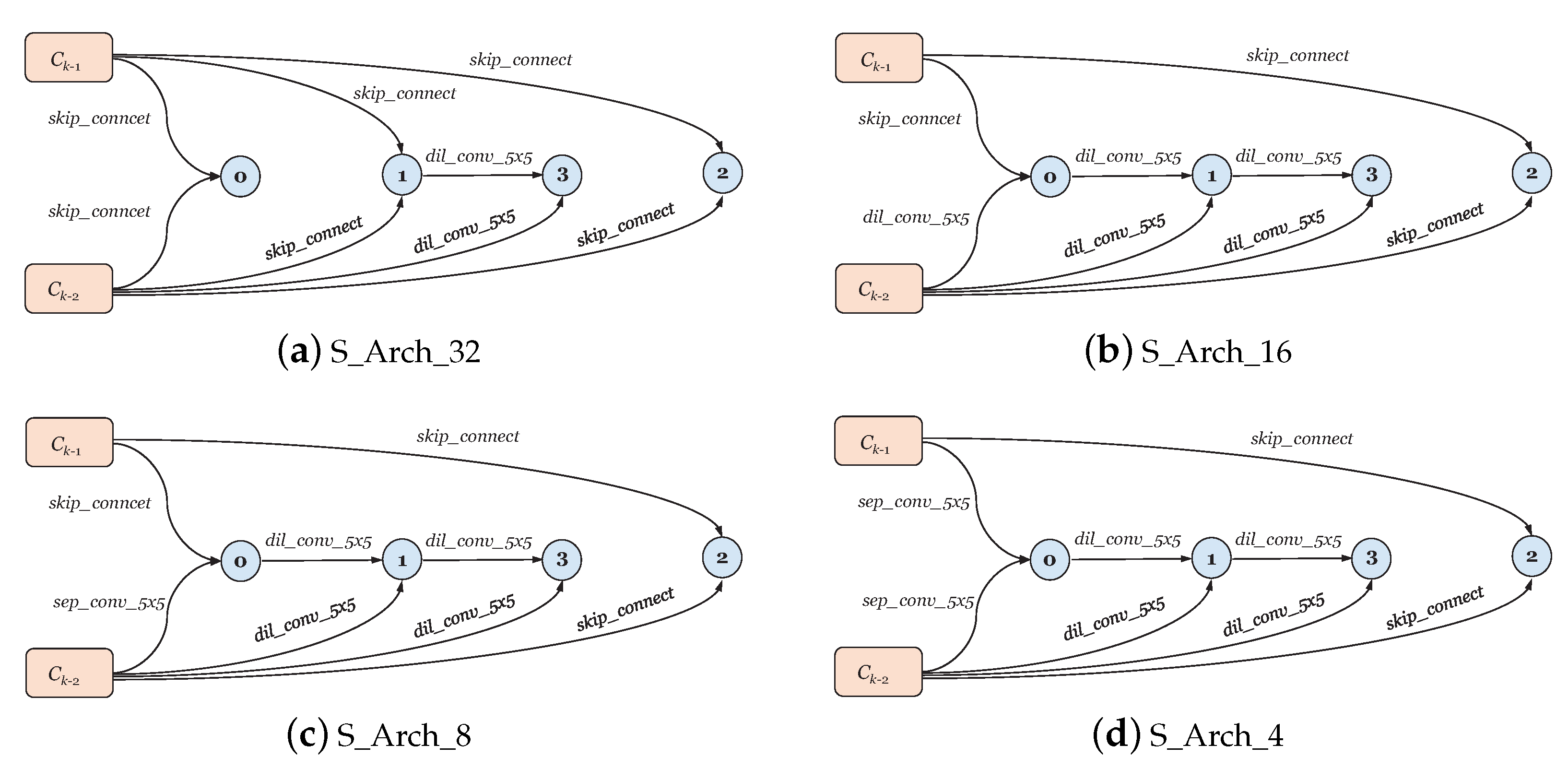 Efficient Object Detection in SAR Images Based on Computation-Aware Neural Architecture Search