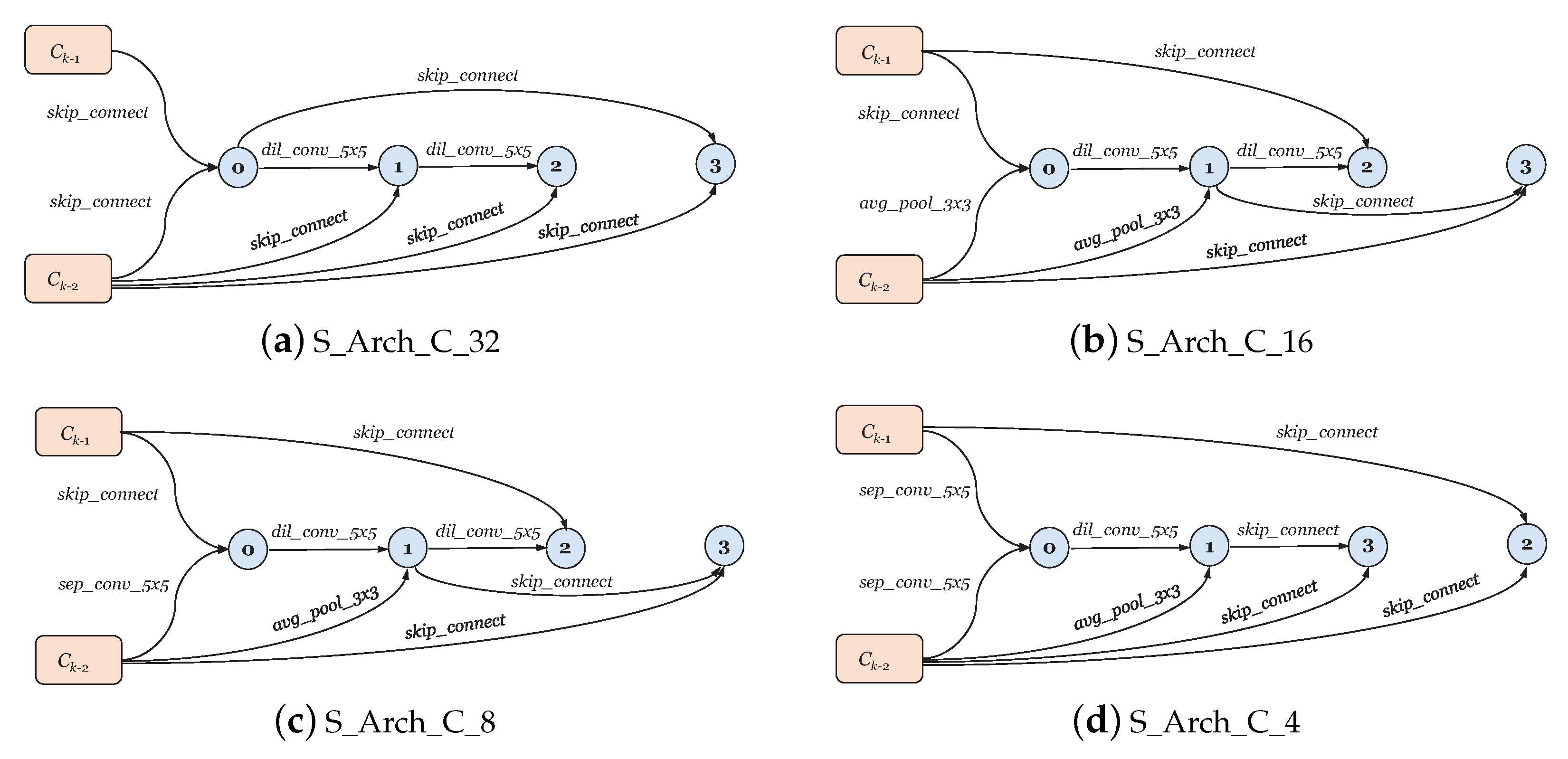Efficient Object Detection in SAR Images Based on Computation-Aware Neural Architecture Search