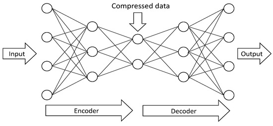 A Two-Stage Semi-Supervised High Maneuvering Target Trajectory Data ...