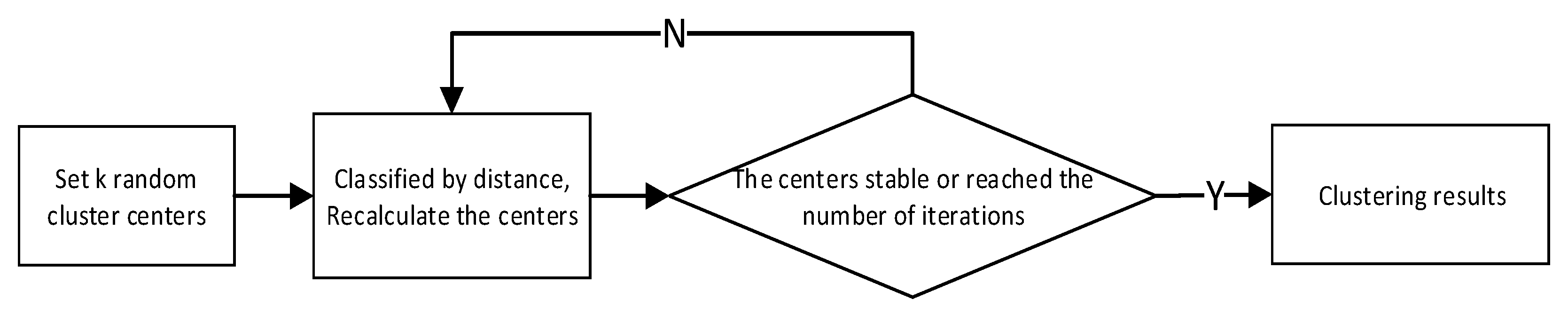 Applied Sciences | Free Full-Text | A Two-Stage Semi-Supervised High ...