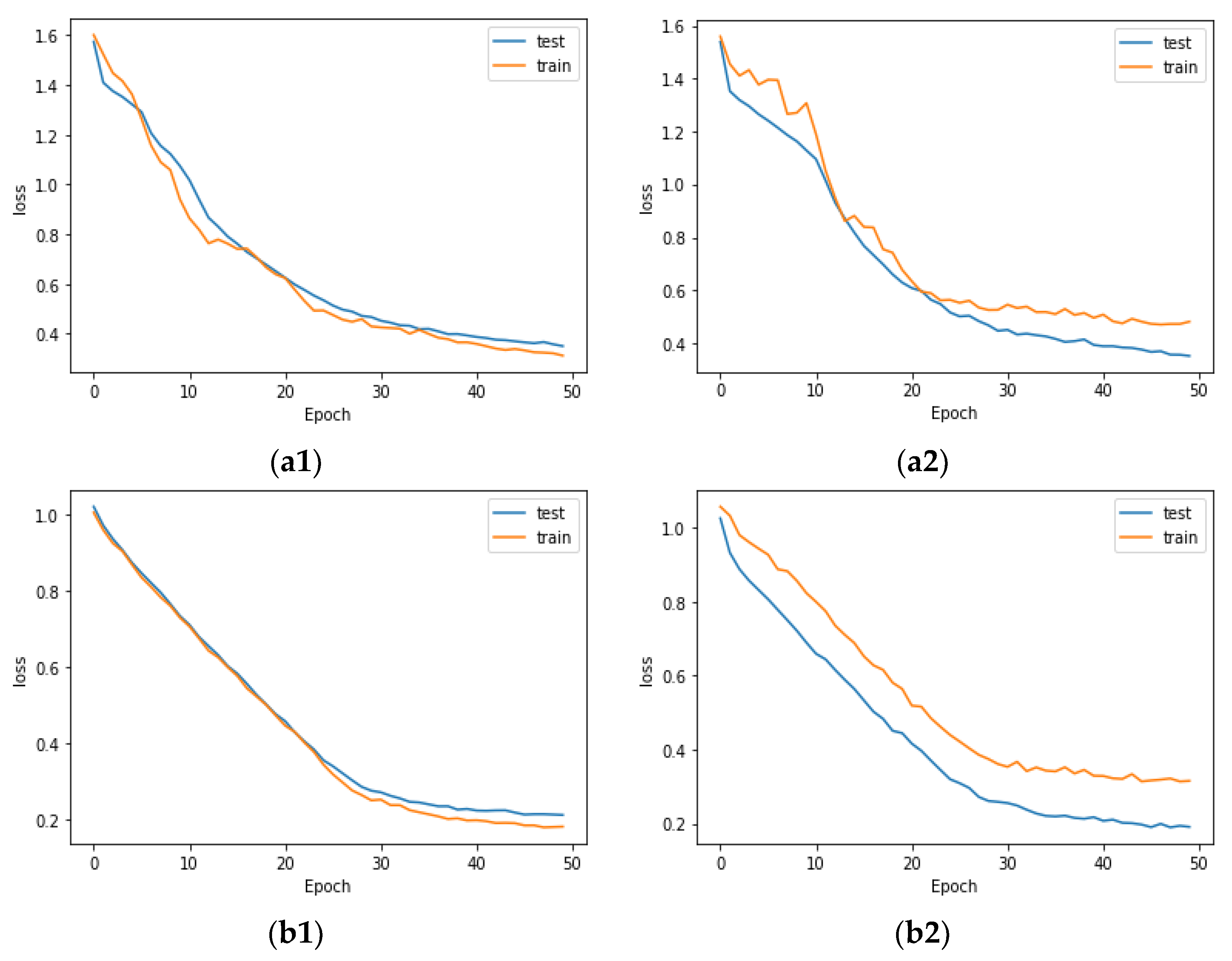 A Two-Stage Semi-Supervised High Maneuvering Target Trajectory Data Classification Algorithm