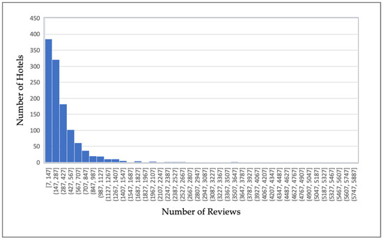 Improved Graph-Based Arabic Hotel Review Summarization Using Polarity Classification