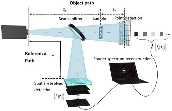 On Ghost Imaging Studies for Information Optical Imaging