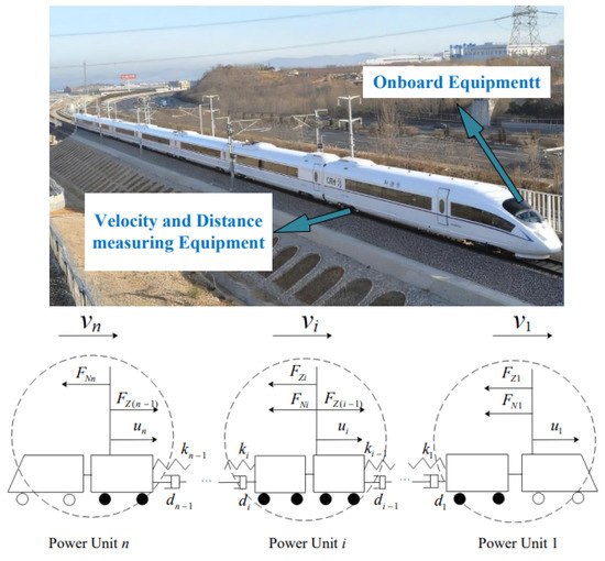 Data-Driven Model-Free Adaptive Sliding Mode Control Based on FFDL for ...