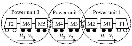 Data-Driven Model-Free Adaptive Sliding Mode Control Based on FFDL for ...