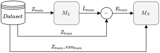 Transformer Based Hybrid Forecasting Model For Multivariate Renewable