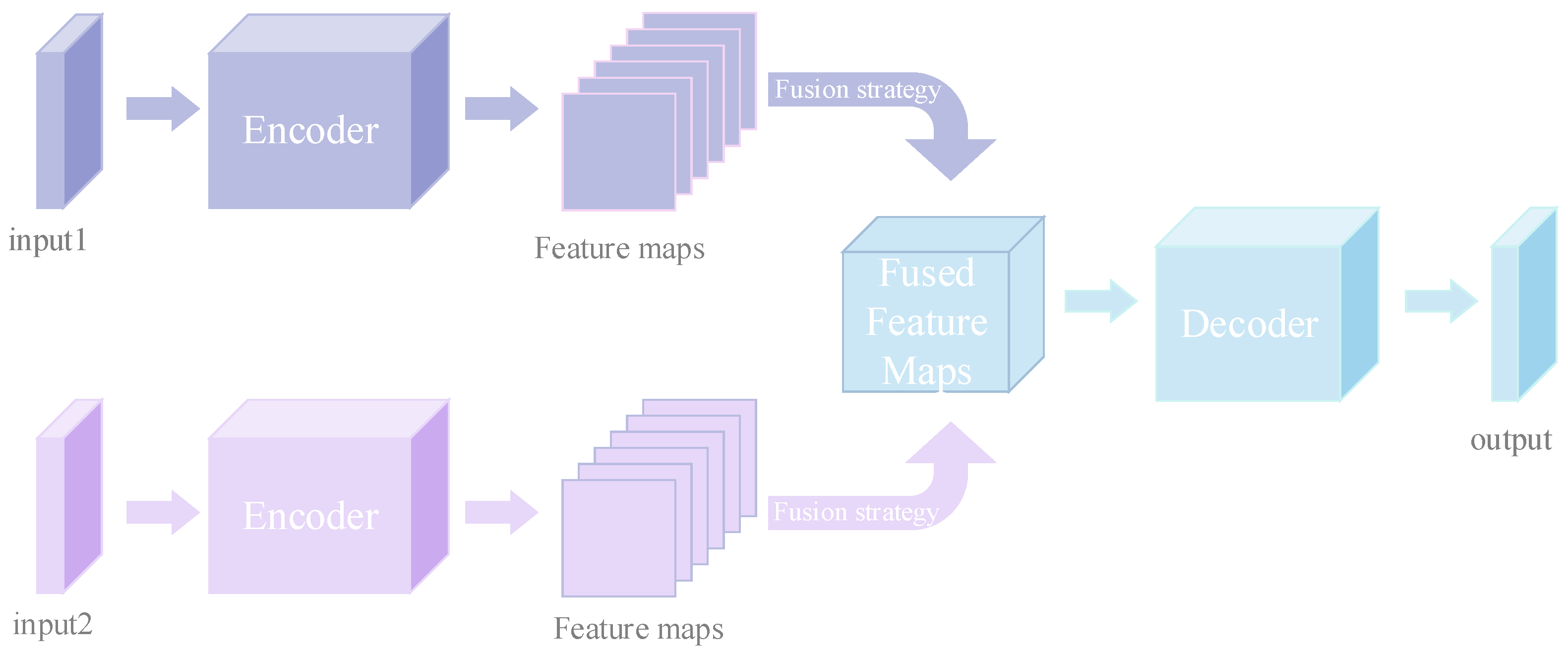 Applied Sciences | Free Full-Text | A Multi-Branch Multi-Scale Deep Learning Image Fusion ...