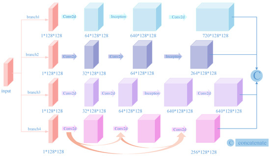Applied Sciences | Free Full-Text | A Multi-Branch Multi-Scale Deep Learning Image Fusion ...