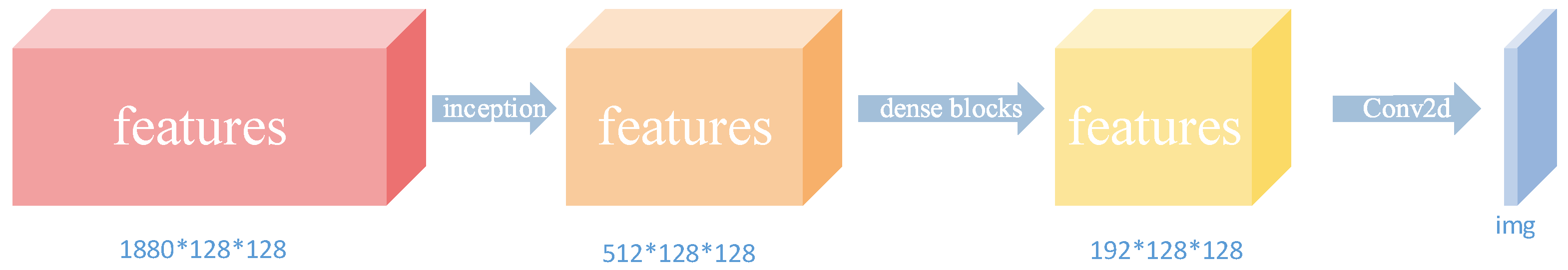 Applied Sciences | Free Full-Text | A Multi-Branch Multi-Scale Deep Learning Image Fusion ...