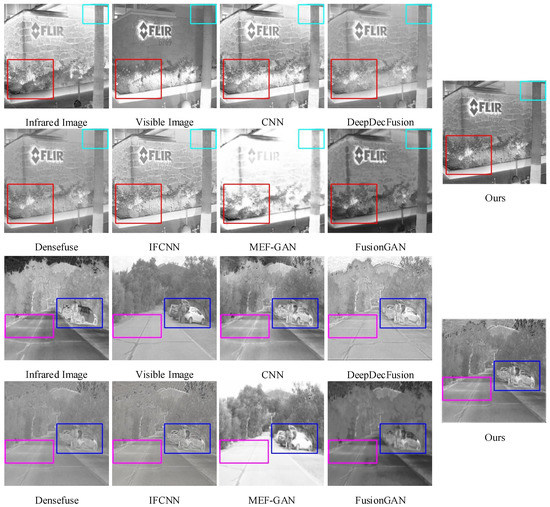 Applied Sciences Free Full Text A Multi Branch Multi Scale Deep Learning Image Fusion