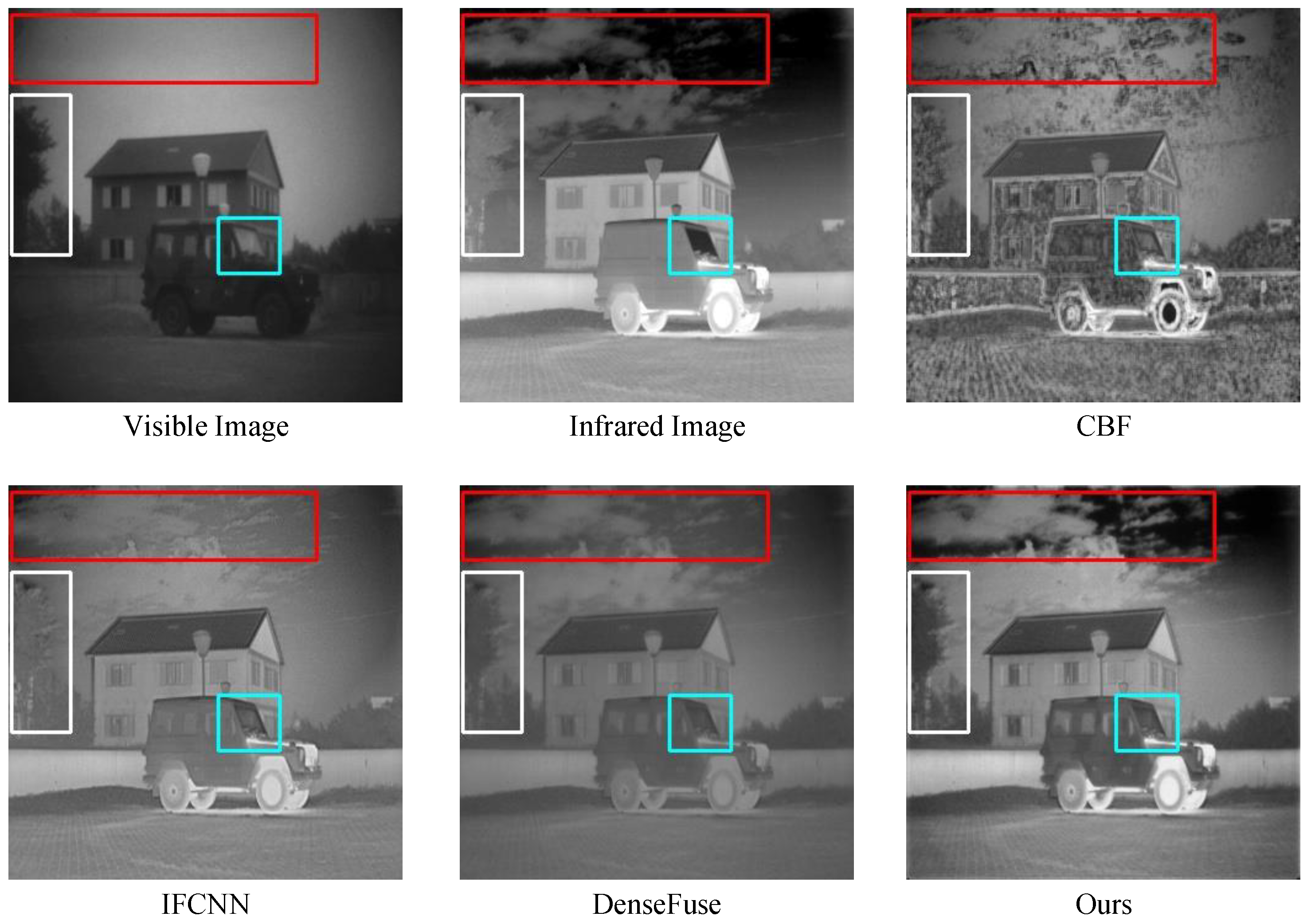 Applied Sciences | Free Full-Text | A Multi-Branch Multi-Scale Deep Learning Image Fusion ...