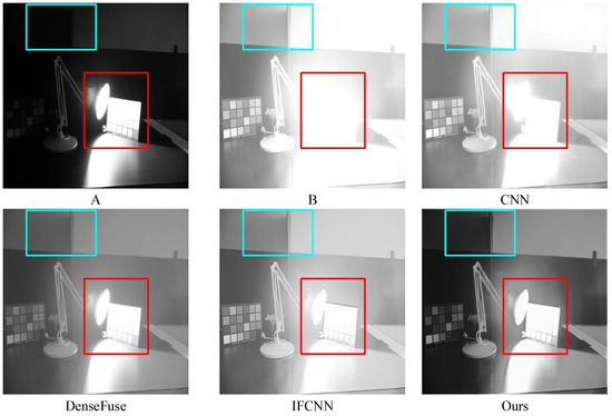 Applied Sciences Free Full Text A Multi Branch Multi Scale Deep Learning Image Fusion