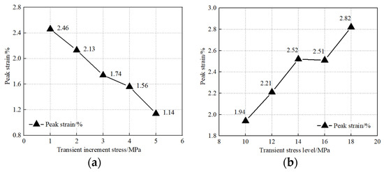 Mechanism of Coal Burst Triggered by Disturbing Mining-Induced Stress ...