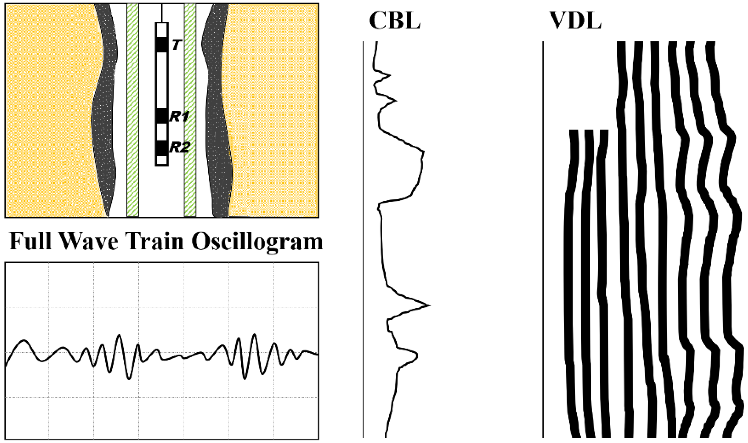 A Novel Cementing Quality Evaluation Method Based on Convolutional Neural Network