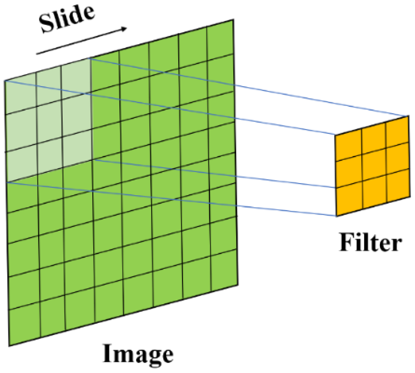 A Novel Cementing Quality Evaluation Method Based on Convolutional Neural Network