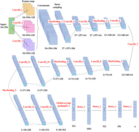 A Novel Cementing Quality Evaluation Method Based on Convolutional Neural Network