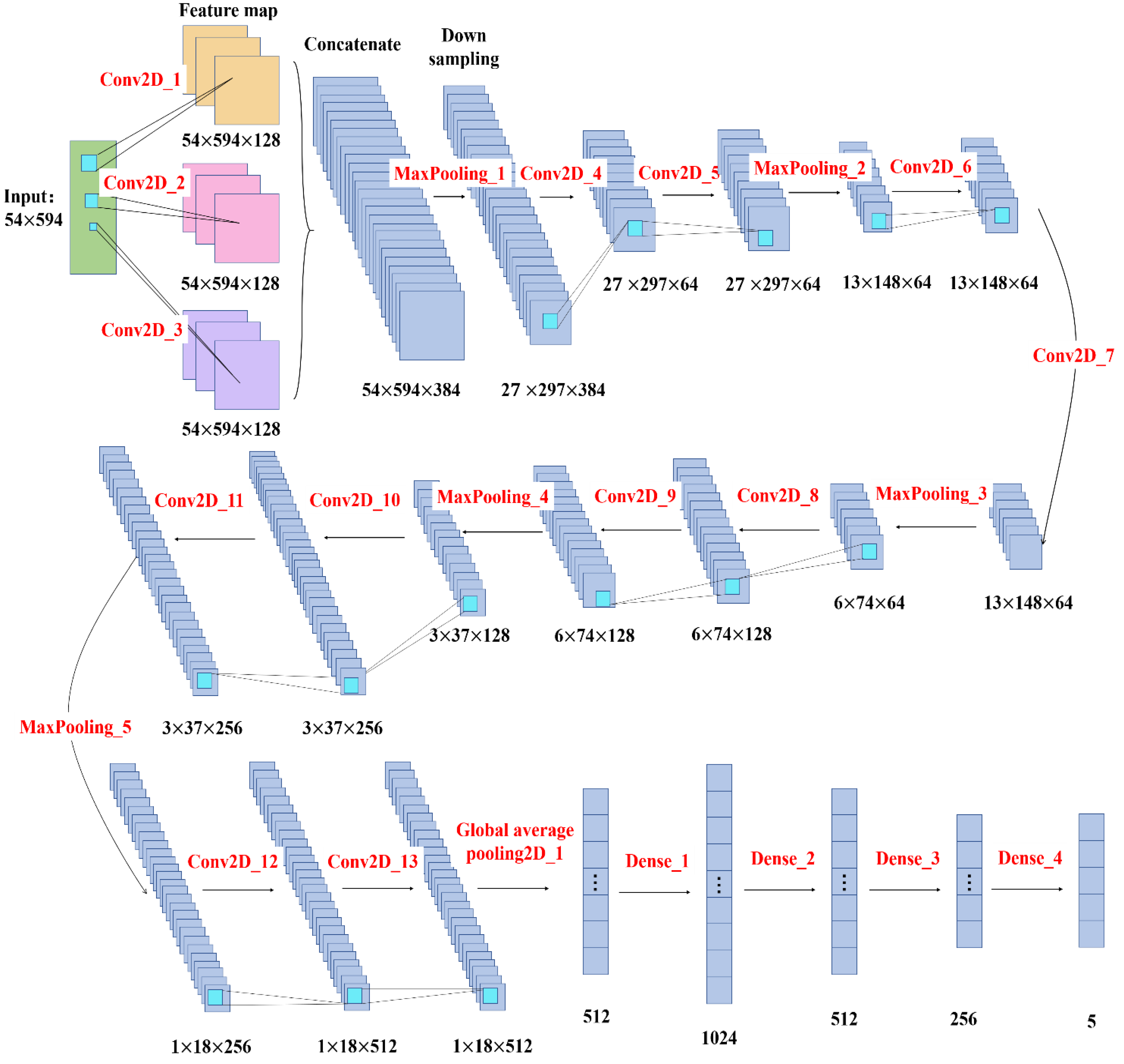 A Novel Cementing Quality Evaluation Method Based on Convolutional Neural Network
