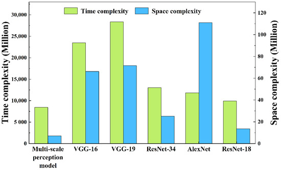 A Novel Cementing Quality Evaluation Method Based on Convolutional Neural Network