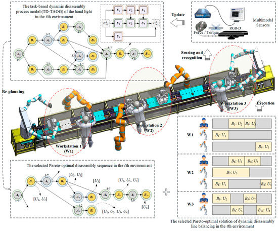 Transfer Learning-Assisted Evolutionary Dynamic Optimisation for ...