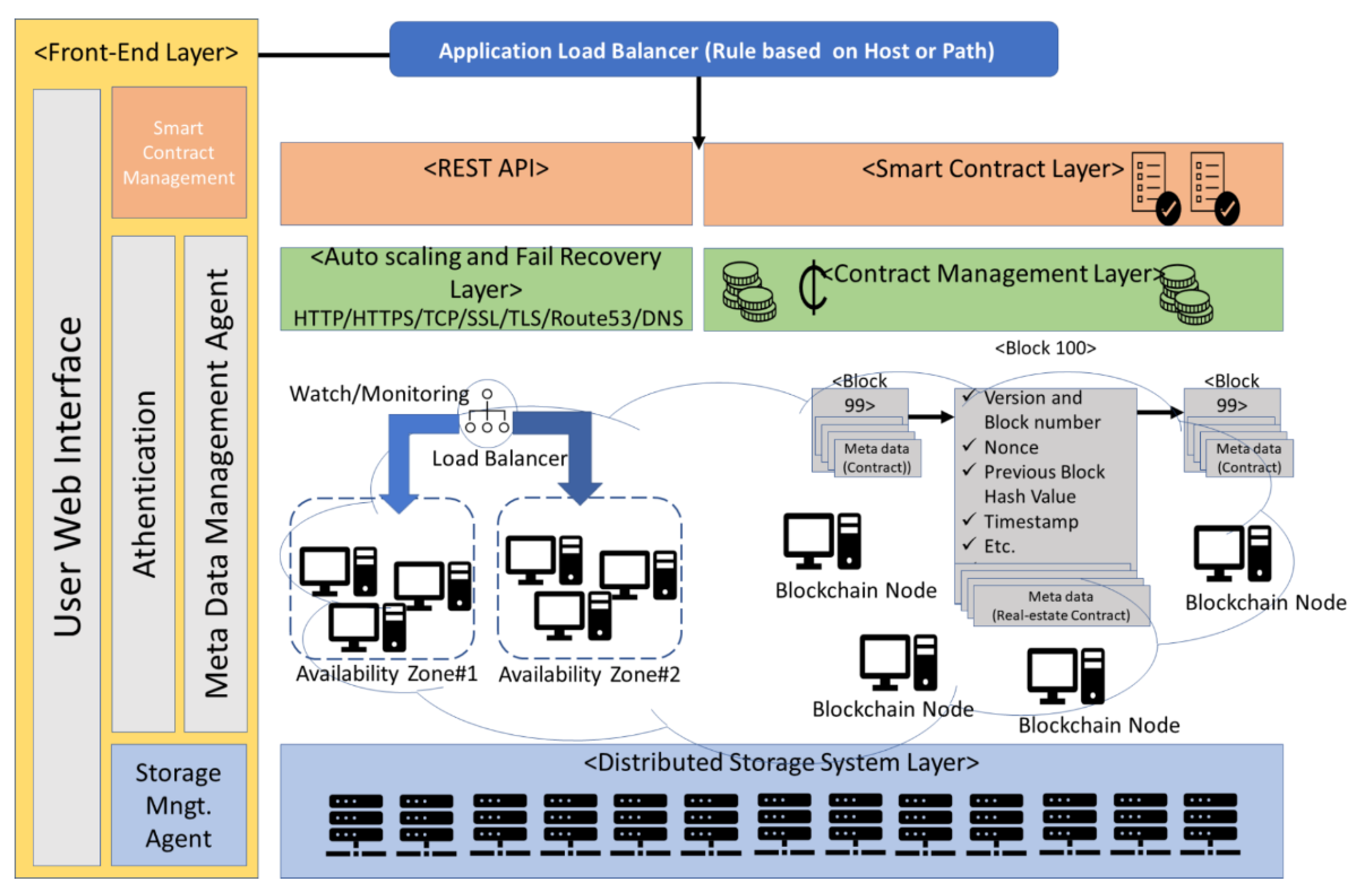 Applied Sciences Free Full Text High Performance Iot Cloud Computing Framework Using Pub Sub