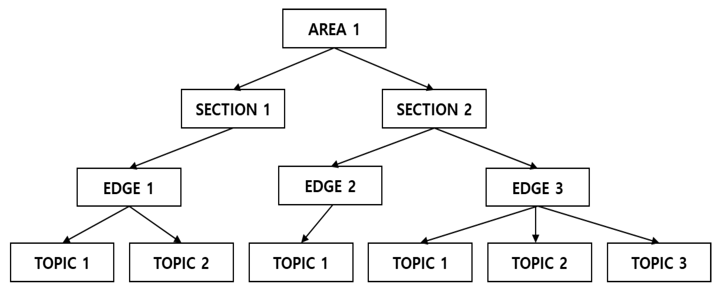 Applied Sciences | Free Full-Text | High Performance IoT Cloud Computing Framework Using Pub/Sub ...