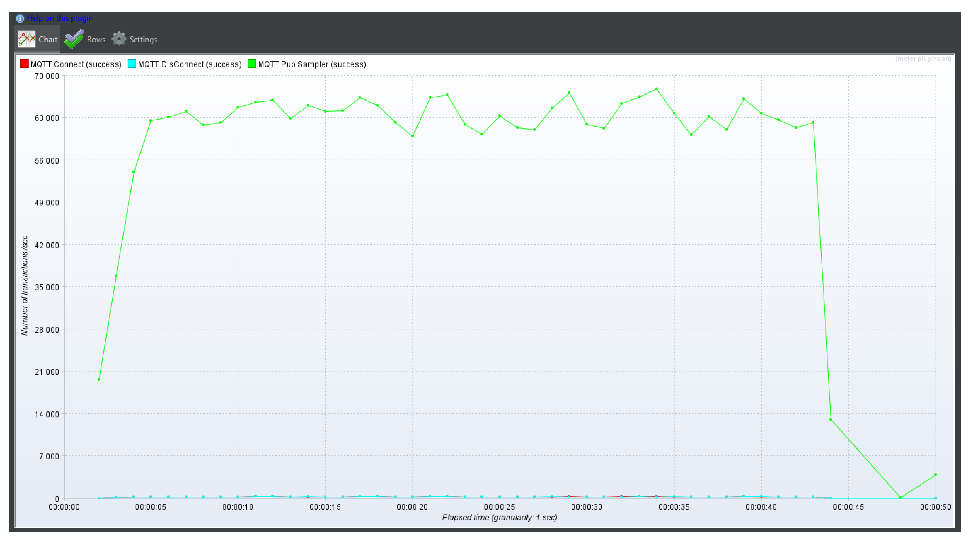 Applied Sciences | Free Full-Text | High Performance IoT Cloud Computing Framework Using Pub/Sub ...