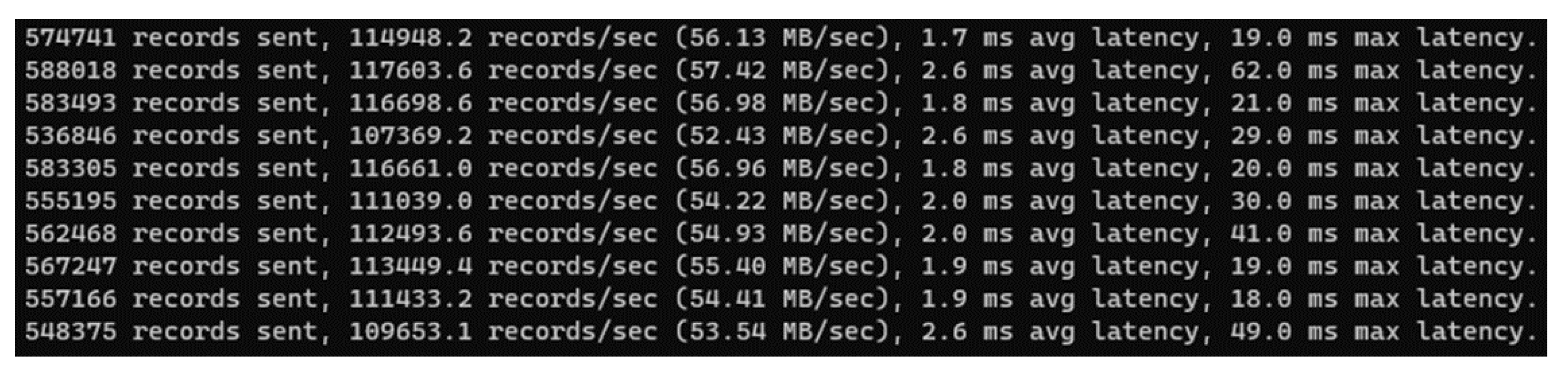 Applied Sciences | Free Full-Text | High Performance IoT Cloud Computing Framework Using Pub/Sub ...