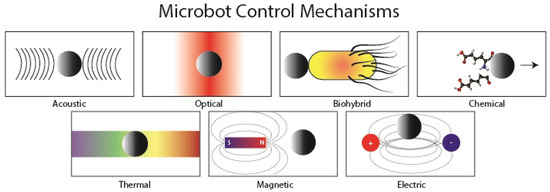 Light-Controlled Microbots in Biomedical Application: A Review