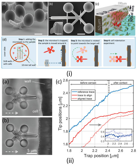Light-Controlled Microbots in Biomedical Application: A Review