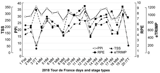 Power Profile Index: An Adjustable Metric for Load Monitoring in Road ...