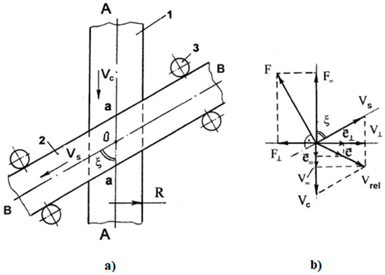 Study of Anisotropic Friction in Gears of Mechatronic Systems