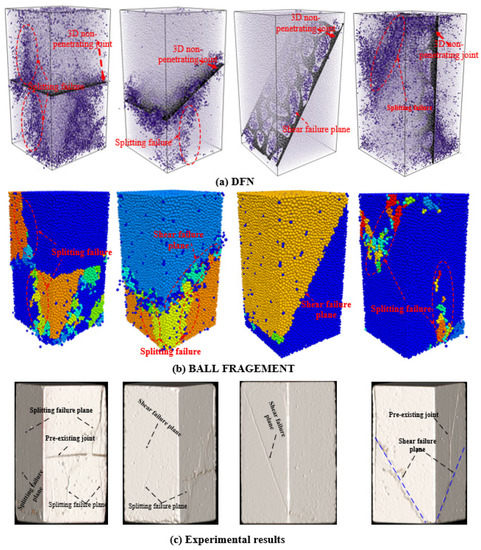 Failure Behaviour of Jointed Rock Masses with 3D Nonpenetrating Joints under Uniaxial ...