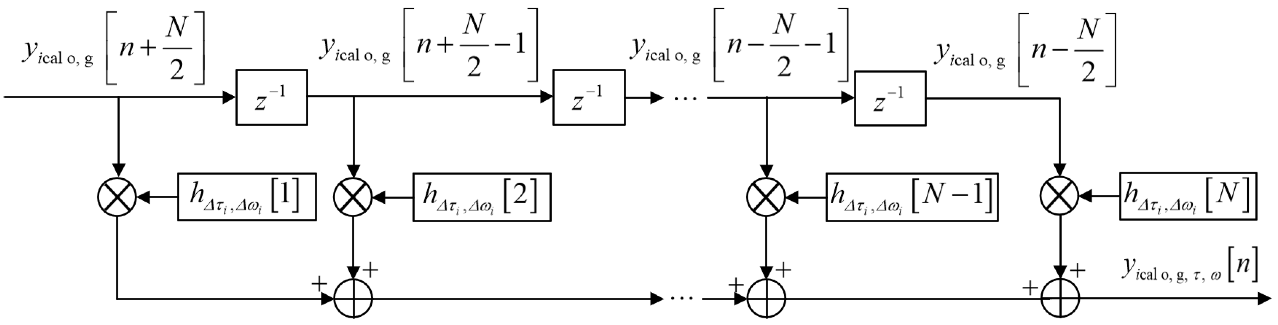 Applied Sciences | Free Full-Text | Digital Calibration for Gain, Time Skew, and Bandwidth ...