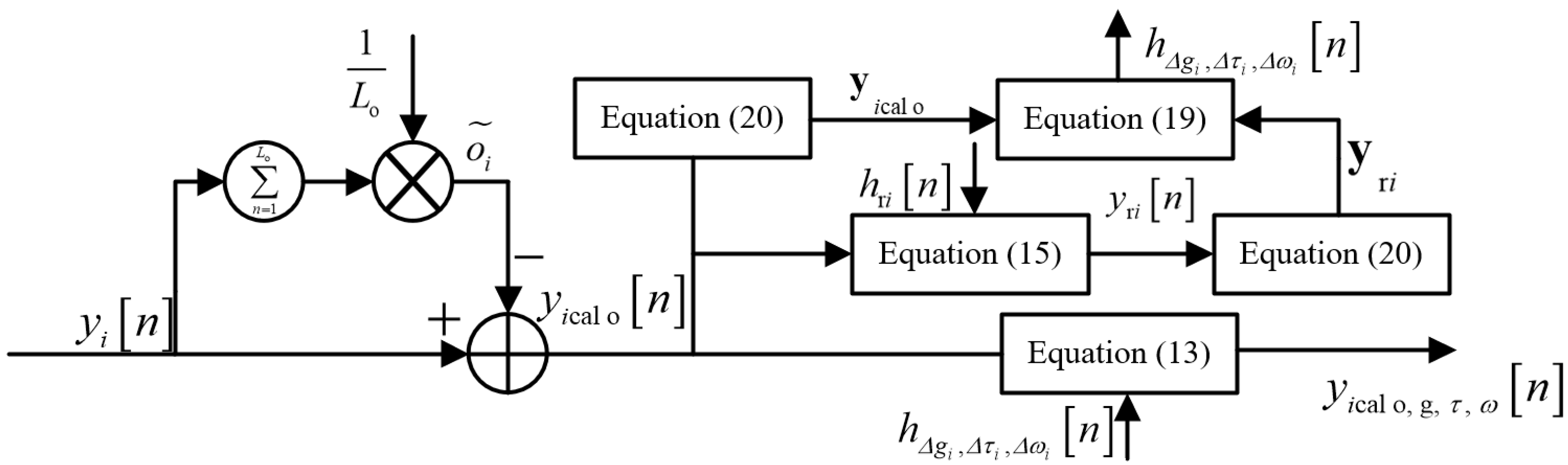 Applied Sciences | Free Full-Text | Digital Calibration for Gain, Time Skew, and Bandwidth ...