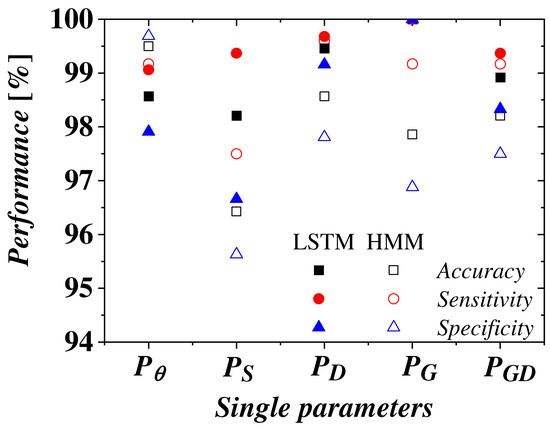 Fall Detection System Based on Simple Threshold Method and Long Short ...