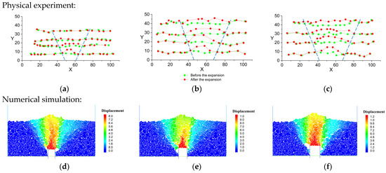 Motion Characteristics of Collapse Body during the Process of Expanding ...