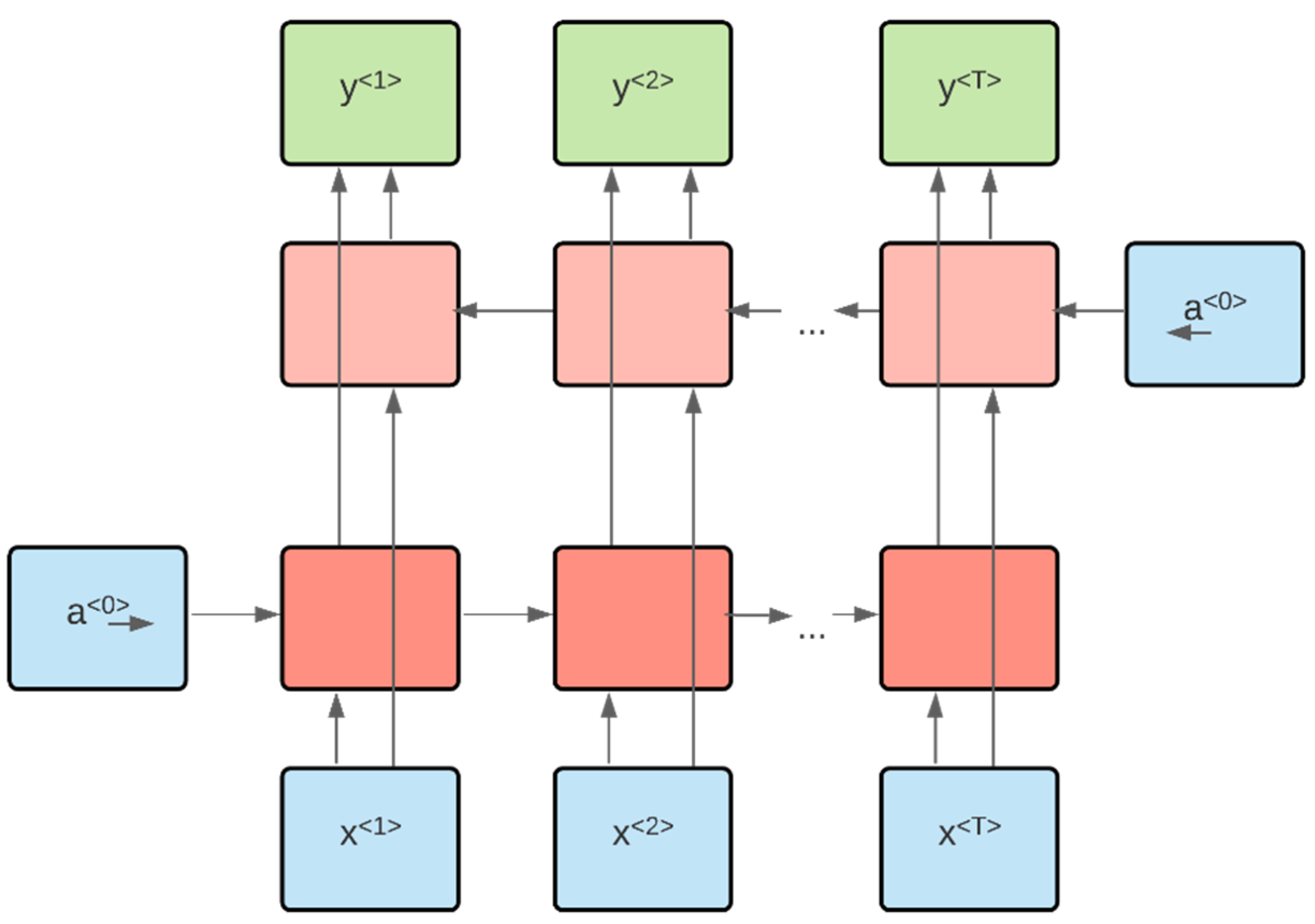 Framework for Handling Rare Word Problems in Neural Machine Translation System Using Multi-Word ...
