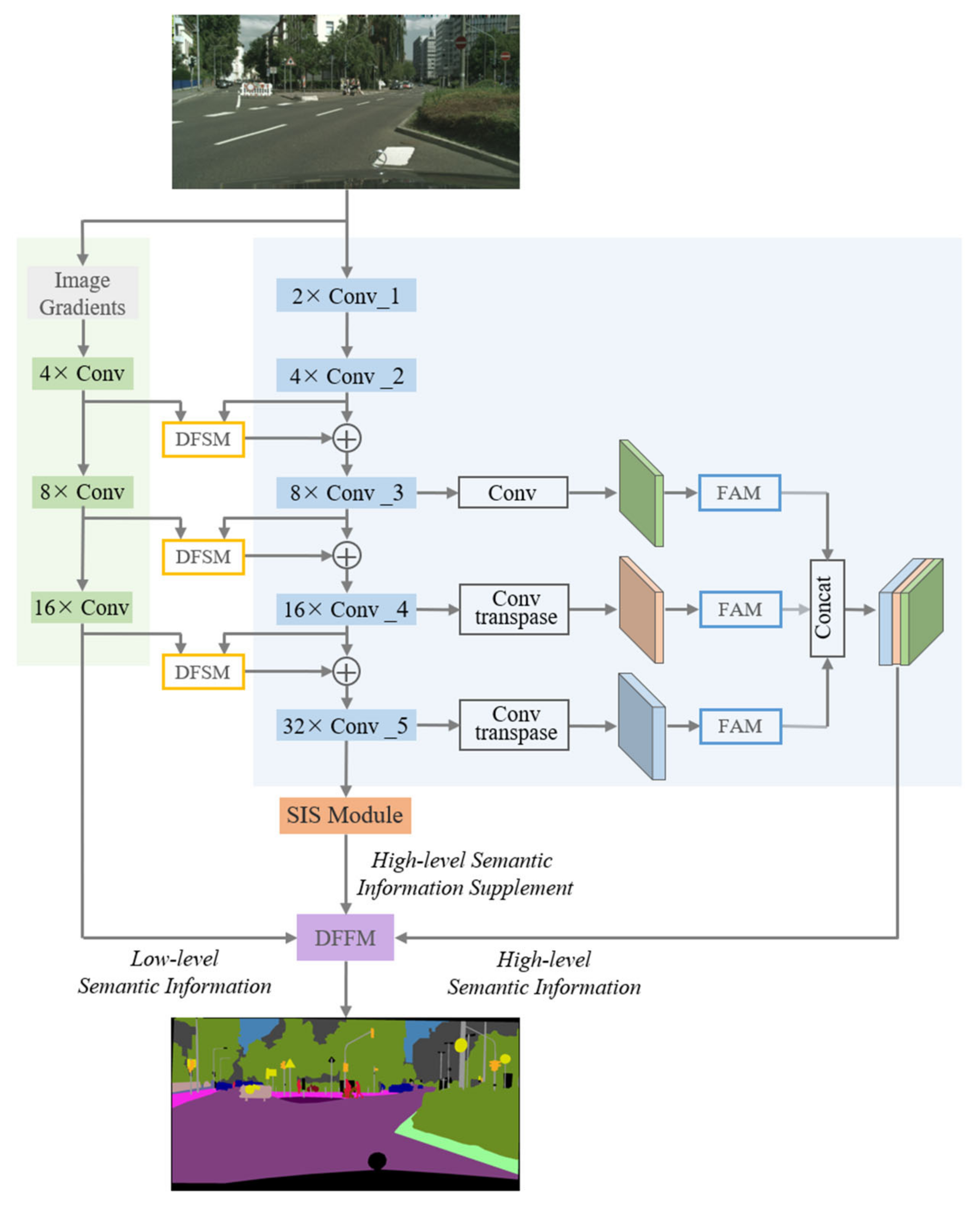 Applied Sciences | Free Full-Text | Detail Guided Multilateral Segmentation Network for Real ...