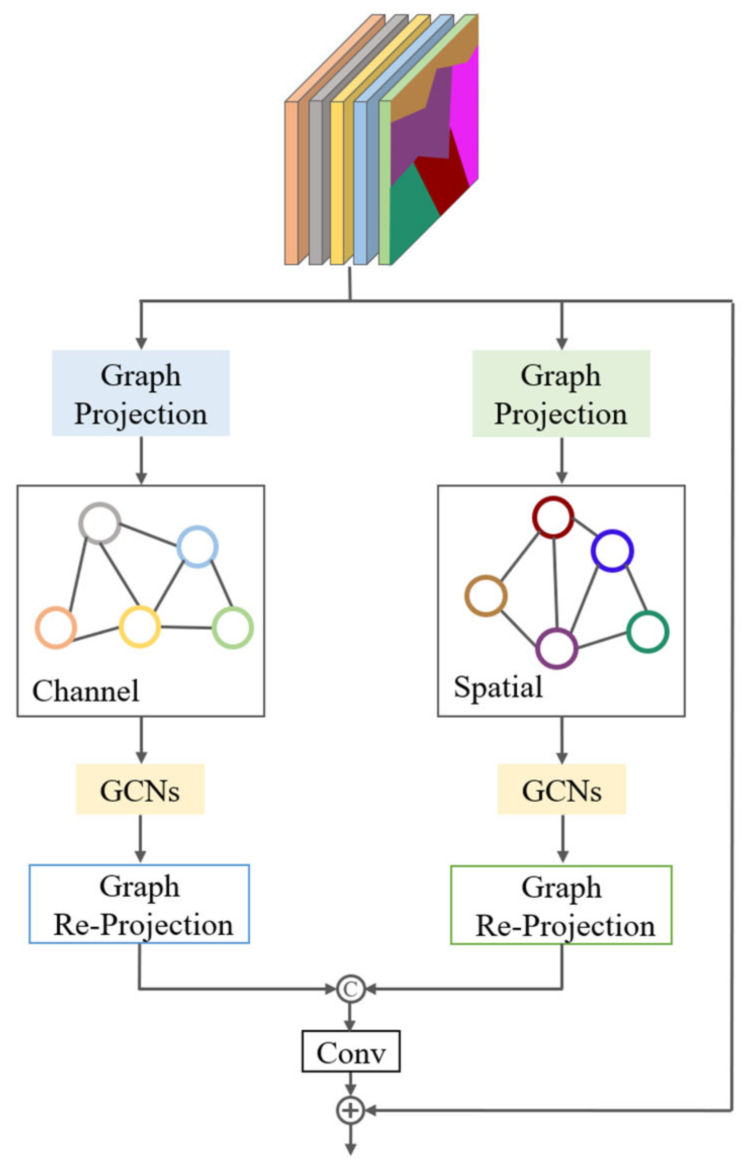 Applied Sciences | Free Full-Text | Detail Guided Multilateral Segmentation Network for Real ...