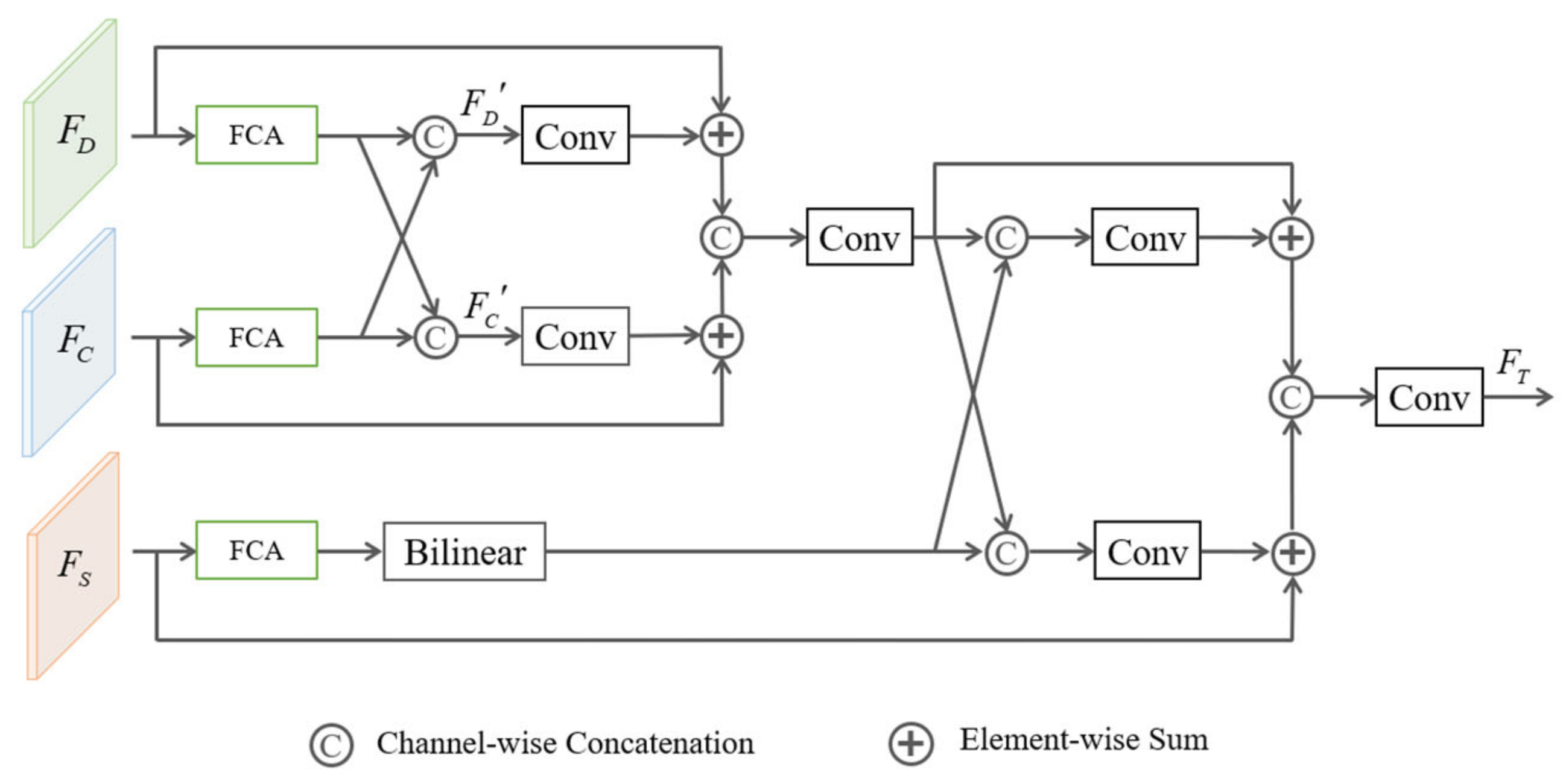 Applied Sciences | Free Full-Text | Detail Guided Multilateral Segmentation Network for Real ...