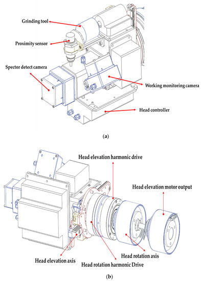 Pipe Spatter Detection and Grinding Robot